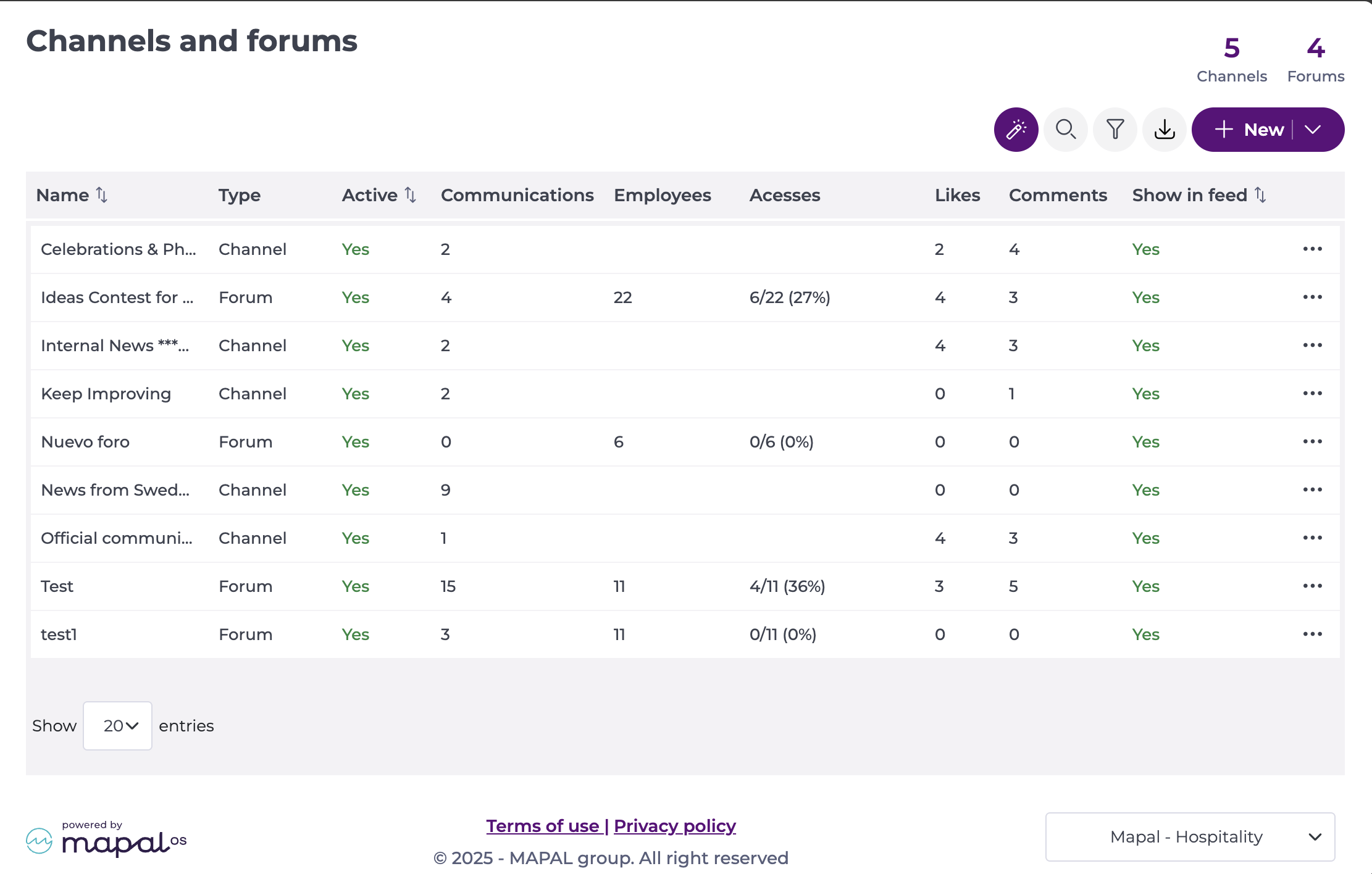 Use channels and forums effectively - Knowledge Base